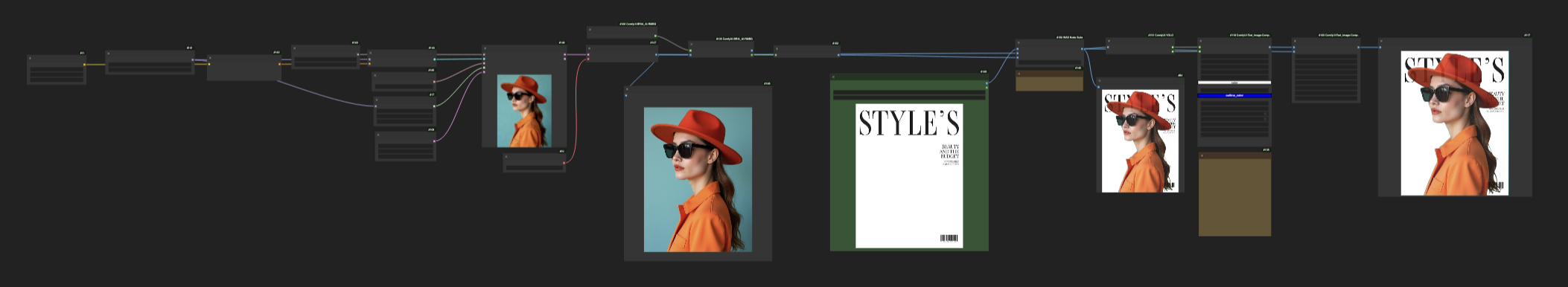 MimicPC - Flux: Fashion Magazine Design